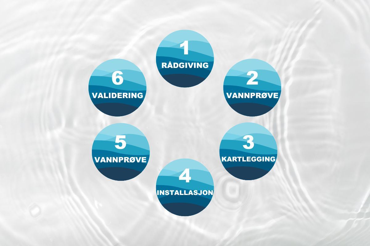 Vannrensing for tannklinikk | Hvordan kan vi løse det?