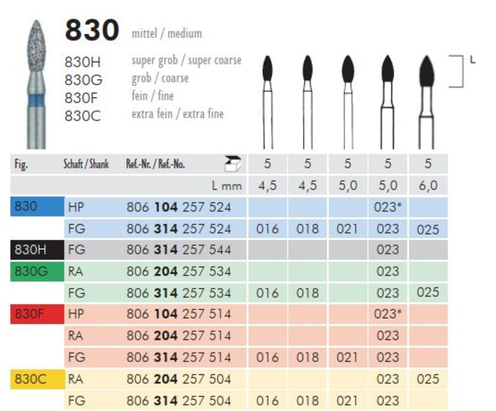 Meisinger Diamant knopp 830C 204 023 V EF Gul 1 x 5 stk — NO1