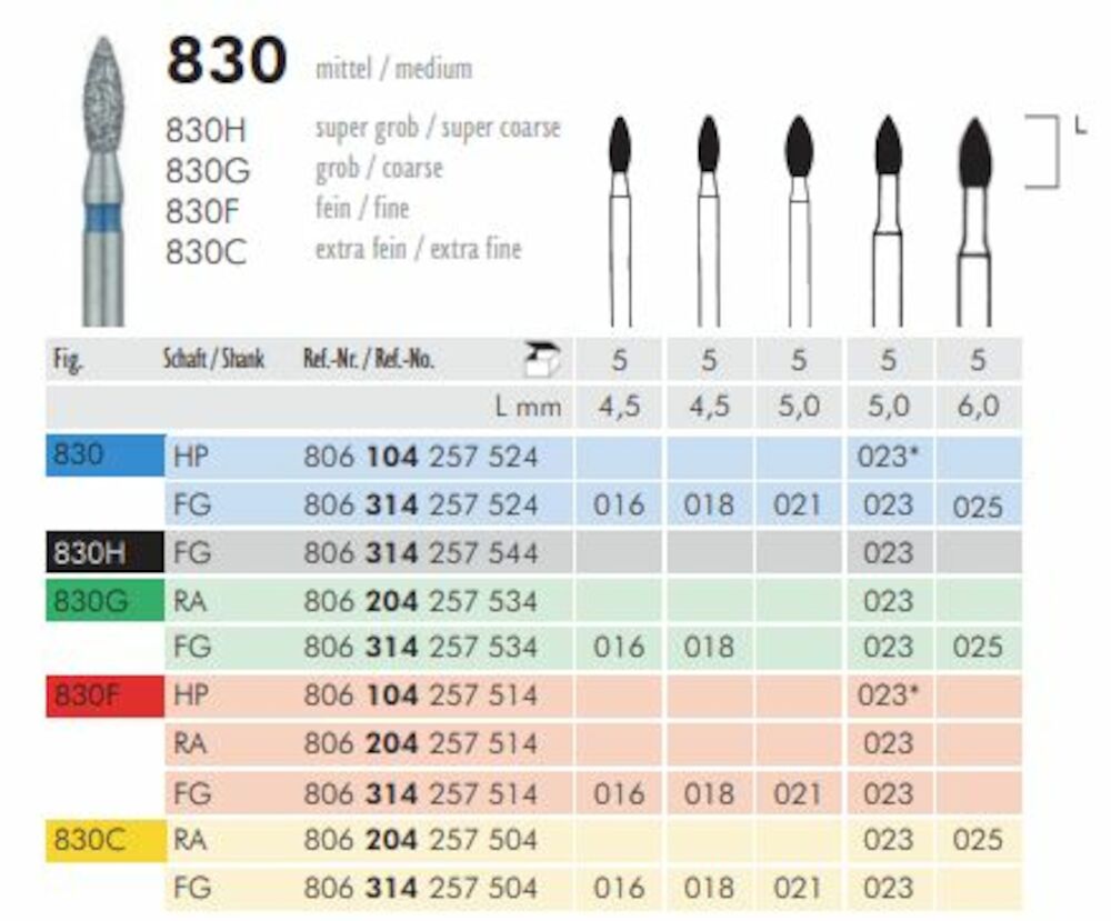 Meisinger Diamant egg M 830 314 018 FG Blå 1 x 5 stk — NO1