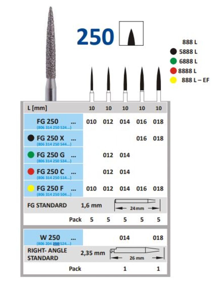 Horico diamant 250/012 FG 1 x 5 stk — NO1