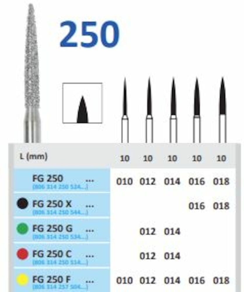 Horico diamant 250/014 FG 1 x 5 stk — NO1